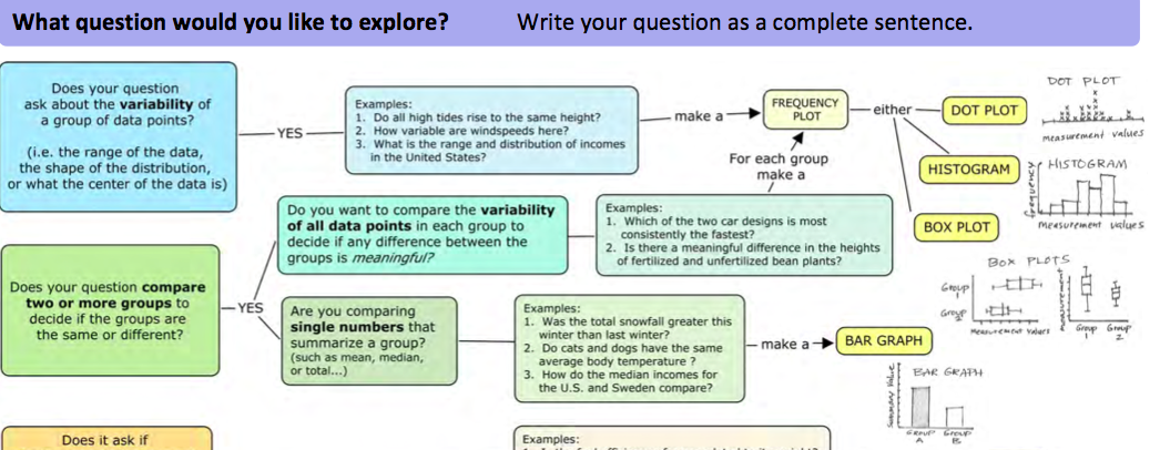 Link graph choice to a question | Partners in Data Literacy