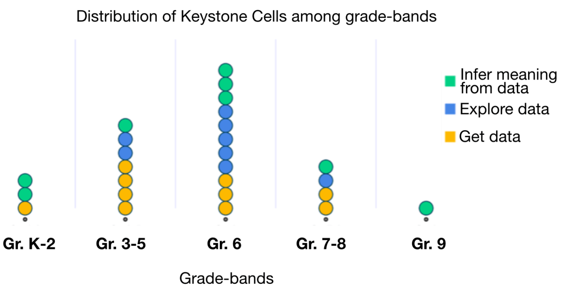 Building Blocks for Data Literacy | Partners in Data Literacy