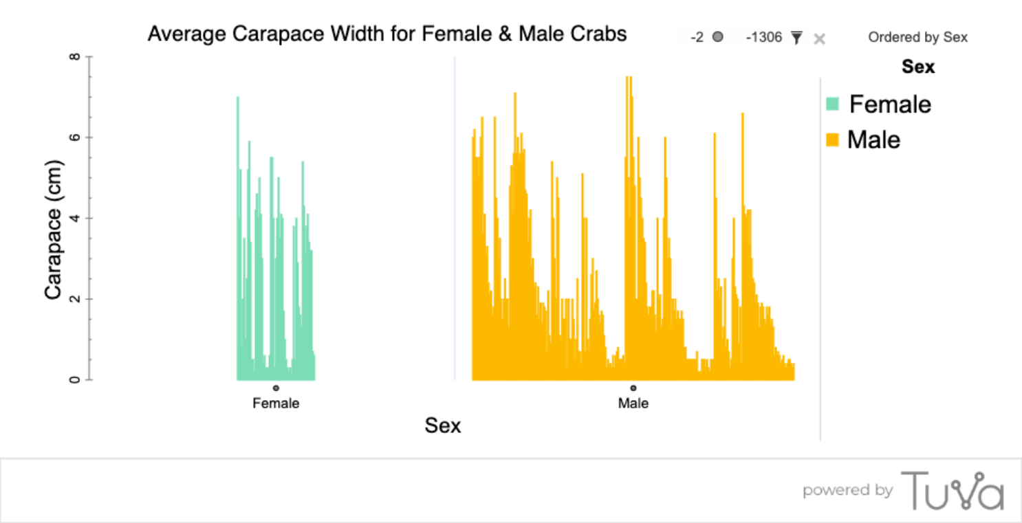 Bar Graph and Histogram: Are they the same? | Partners in Data Literacy
