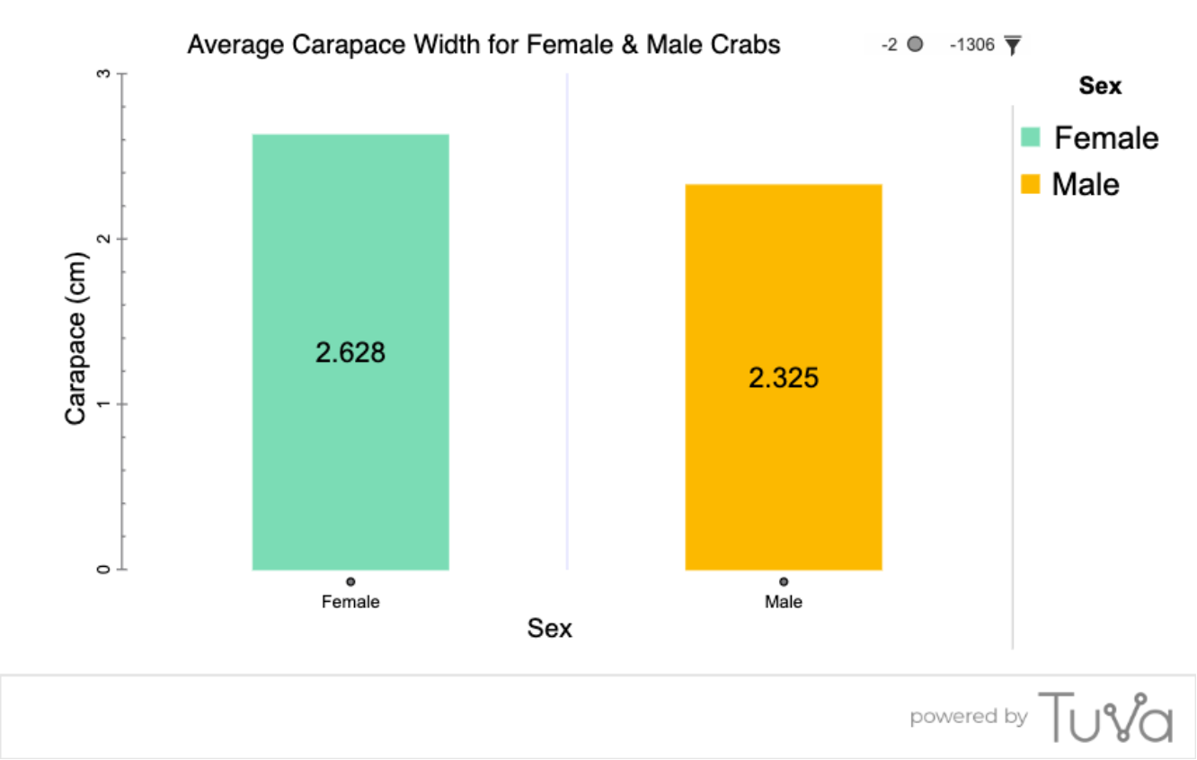 Bar Graph and Histogram: Are they the same? | Partners in Data Literacy