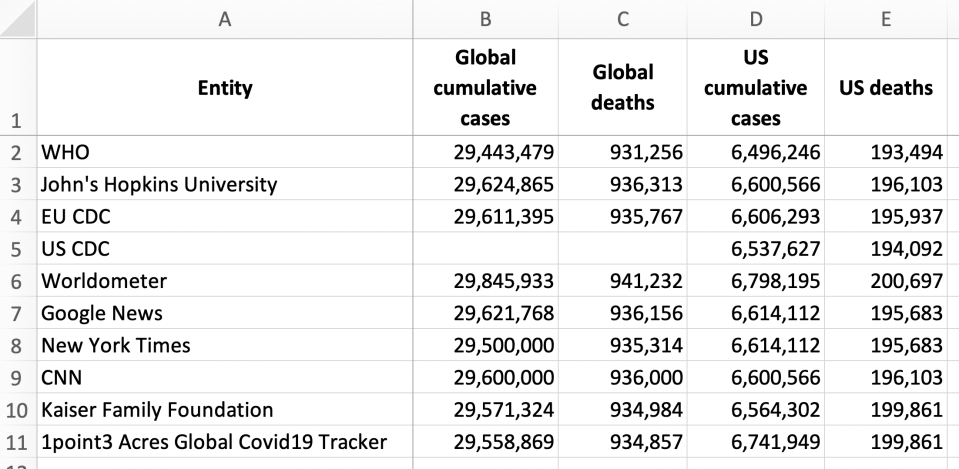 A Central Dogma for Data | Partners in Data Literacy