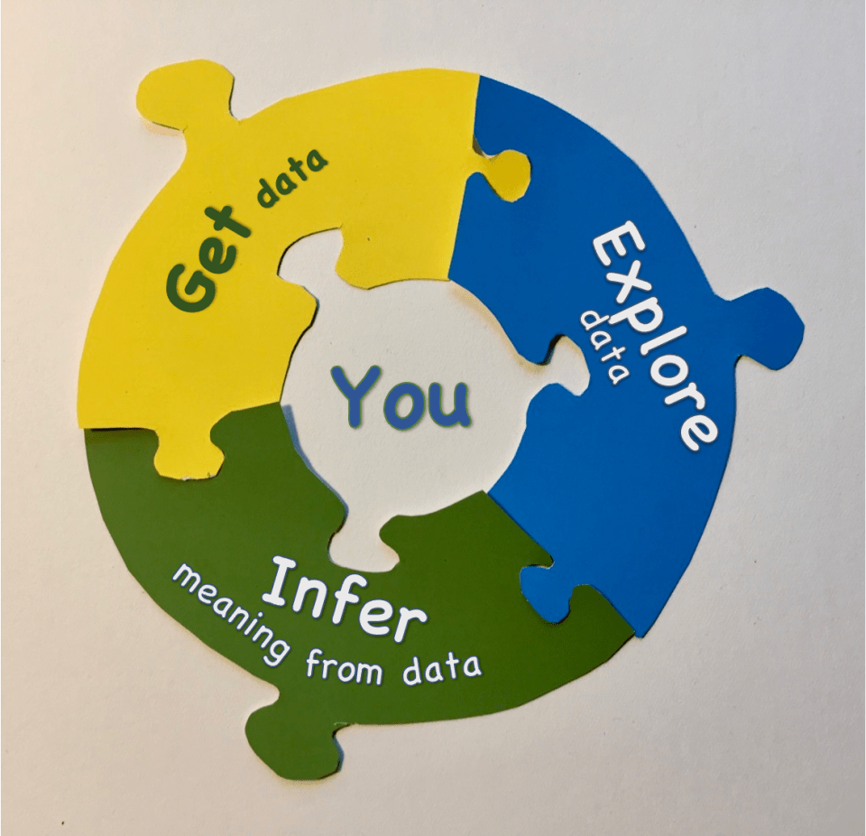 Building Blocks for Data Literacy | Partners in Data Literacy